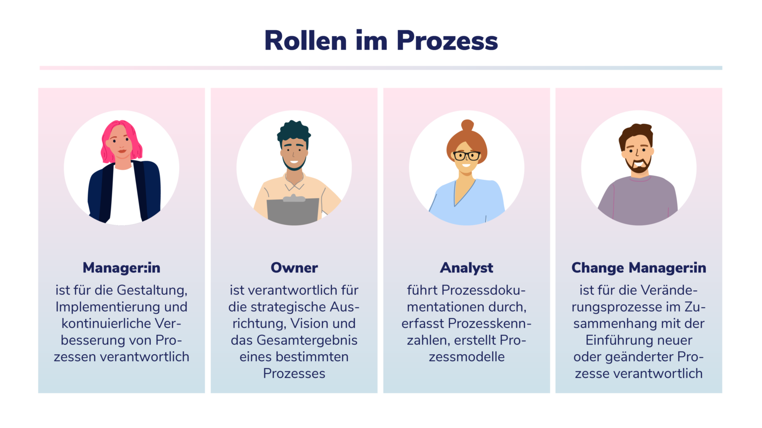 Prozessmanagement: 3 Frameworks und Methoden für ein erfolgreiches ...
